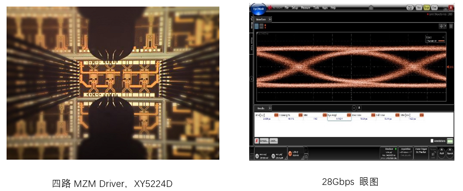 杭州芯耘光电推出1ch&4ch 25G/28G 硅光MZM调制器驱动芯片-产品动态-杭州芯耘光电科技有限公司-高速电芯片、光器件开发、生产、销售